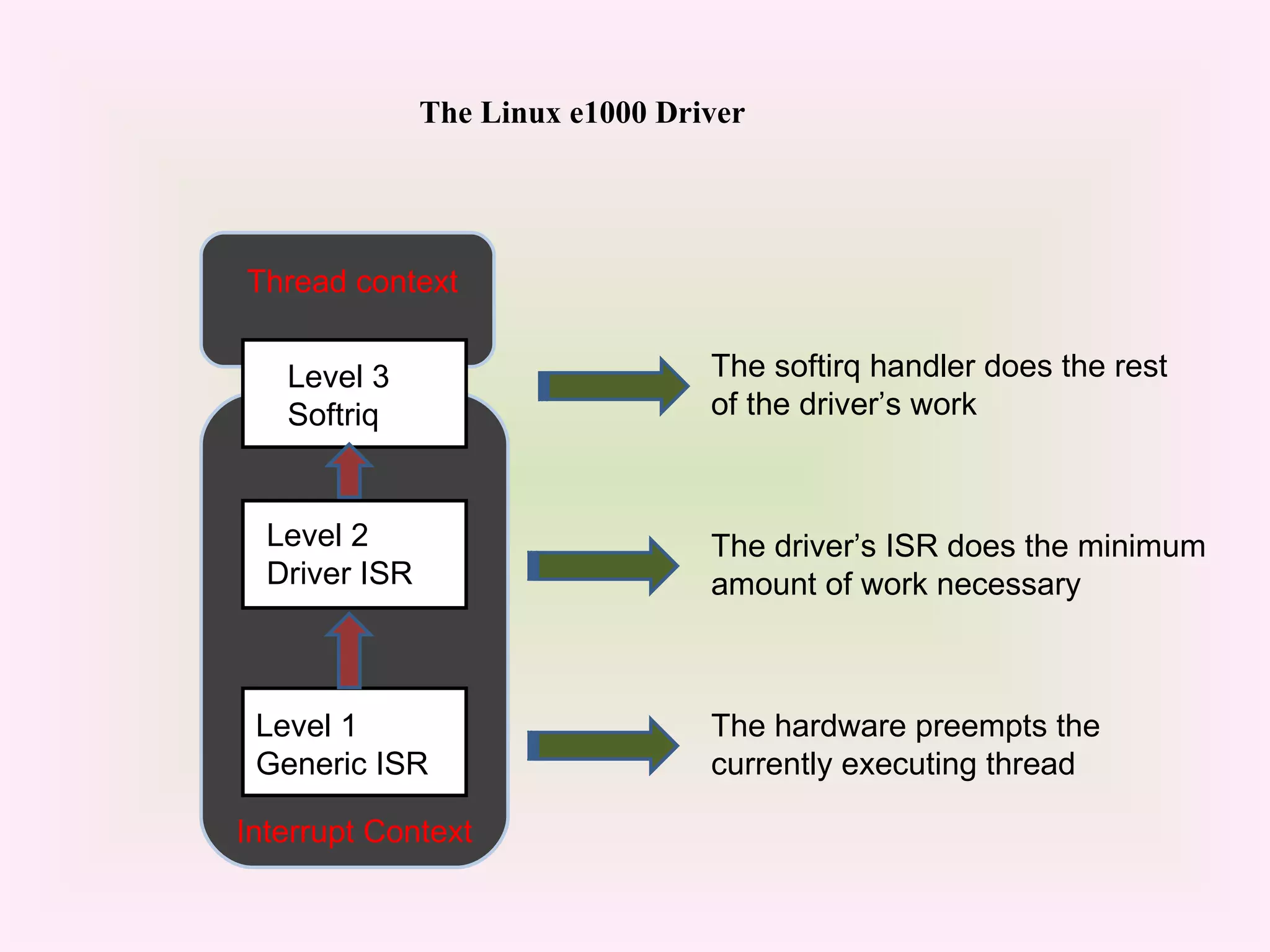 Device Drivers | PPT