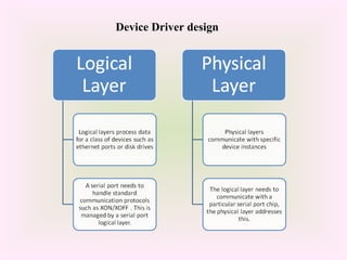 Device Drivers | PPT