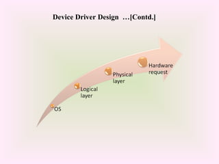 Device Drivers | PPT