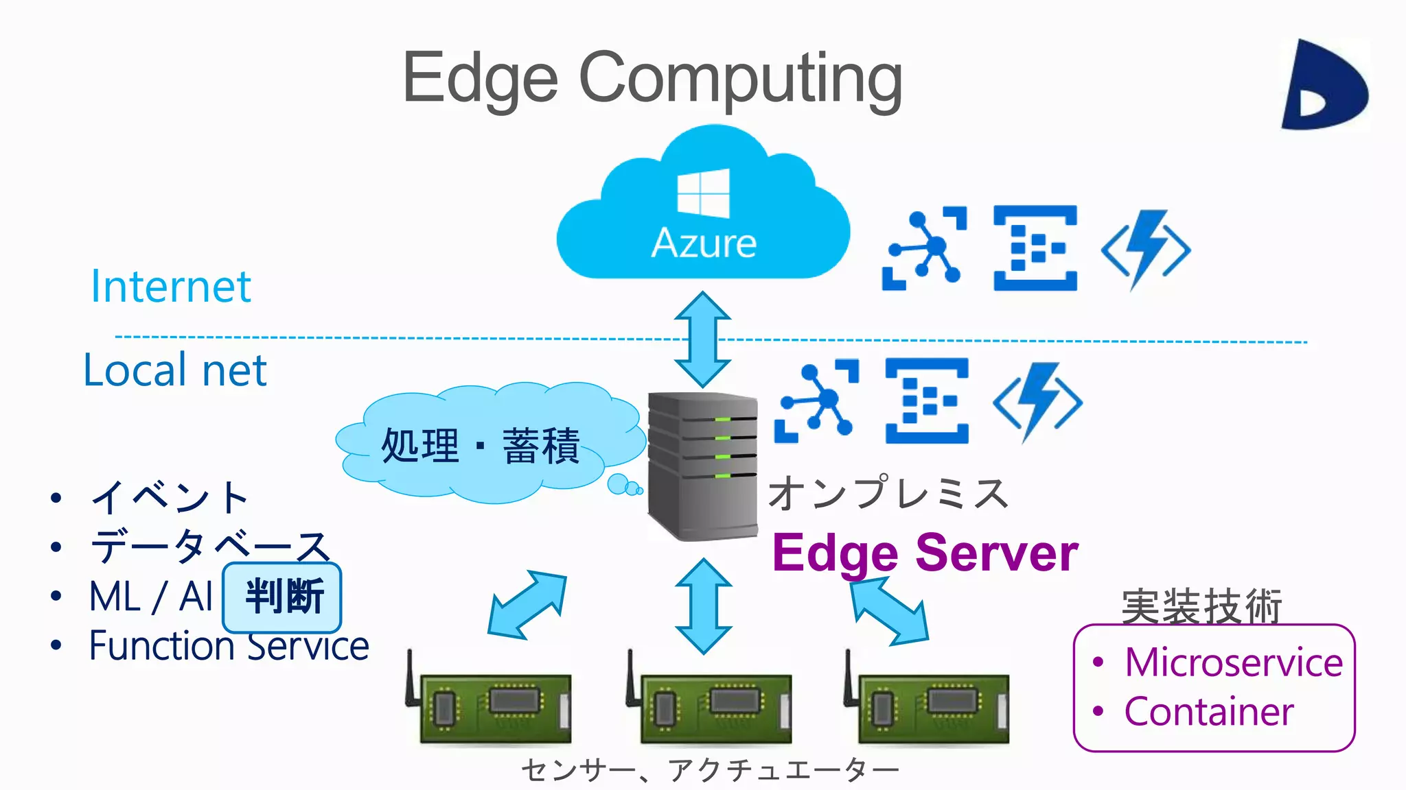 Introducing new features of EnOcean Gateway | PPTX