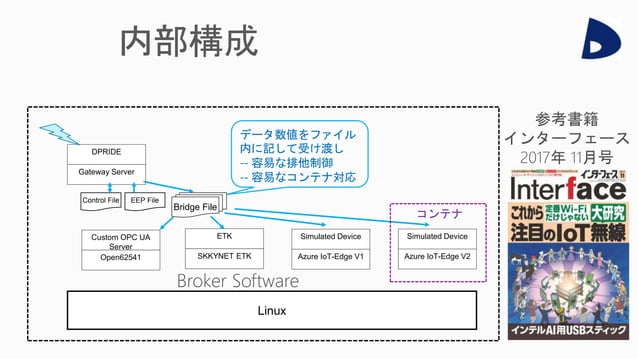 Introducing new features of EnOcean Gateway | PPTX