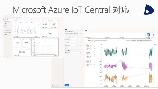 Introducing new features of EnOcean Gateway | PPTX