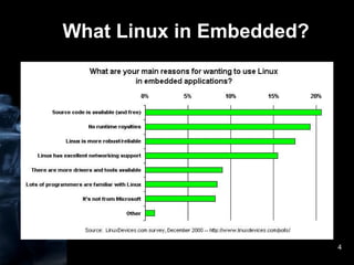 Device drivers tsp | PPT