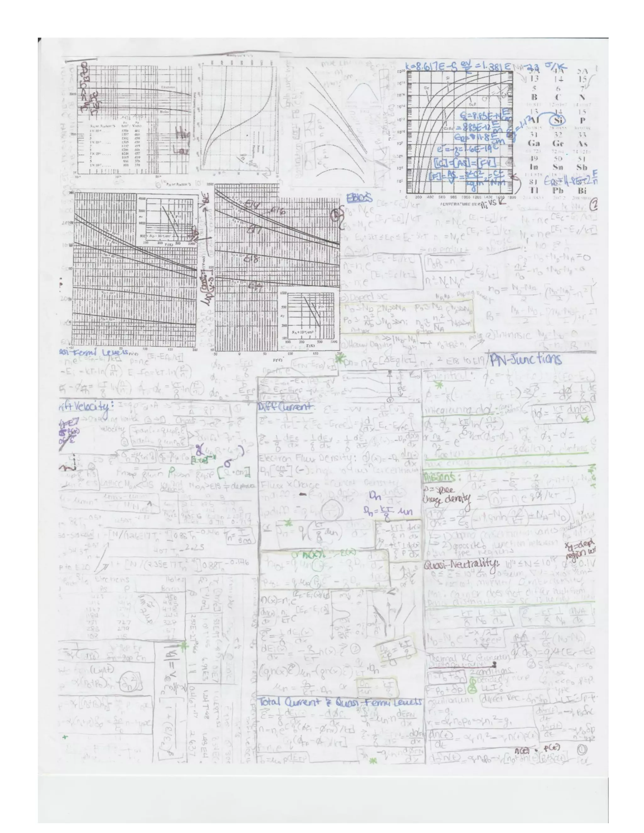Device electronics for integrated circuits exam(s) hand written formula ...