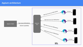 Device Farm Lab DFL to run UI testing on Android devices | PPT | Free ...