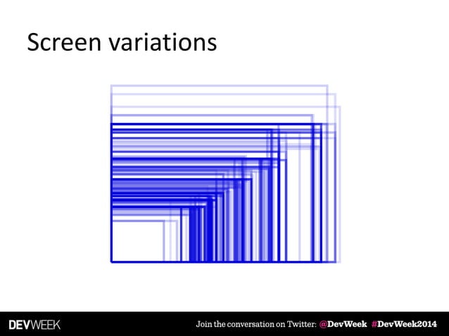 Device fragmentation vs clean code | PPT