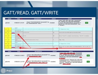 DeviceHive Android BLE Gateway | PDF