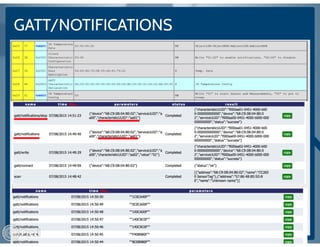 DeviceHive Android BLE Gateway | PDF