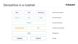 DeviceHive overview, Tatyana Matvienko | PPTX