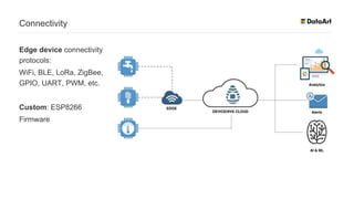 DeviceHive overview, Tatyana Matvienko | PPTX
