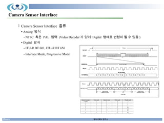 Device interface (090721) | PPT