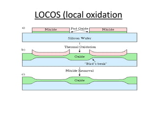 Device isolation | PPTX