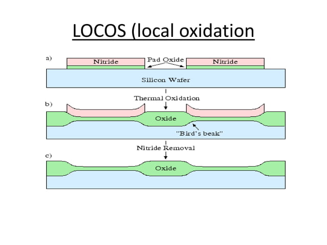 Device isolation | PPTX | Chemistry | Science