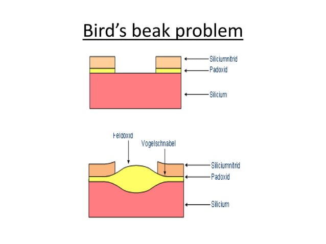 Device isolation | PPTX | Chemistry | Science