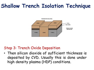 Device isolation Techniques | PPTX