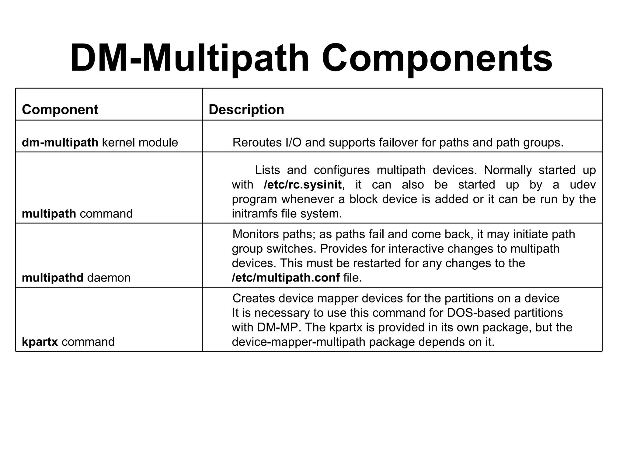 Device mapper multipathing | PPT