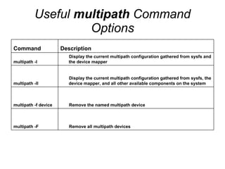 Device mapper multipathing | PPT