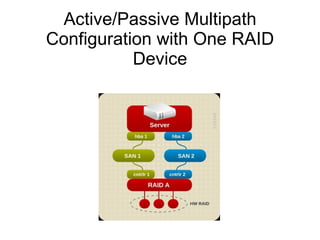 Device mapper multipathing | PPT