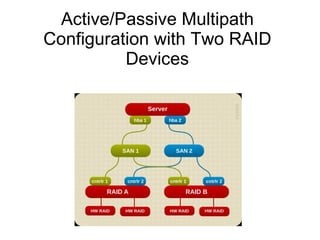 Device mapper multipathing | PPT