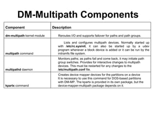 Device mapper multipathing | PPT