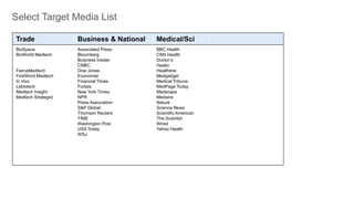 Select Target Media List for Medical Device.pptx