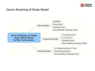 Device Modeling of Diode | PPTX