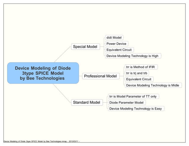 Device Modeling of Diode 3-type SPICE Models by Bee Technologies | PDF