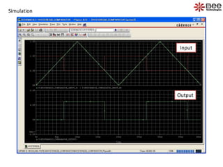 Device Modeling of HYSTERESIS COMPARATOR using PSpice | PPTX