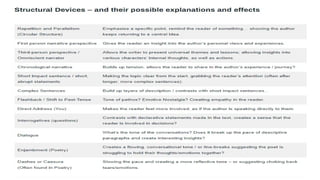 structural devices explanation and effect | PPTX
