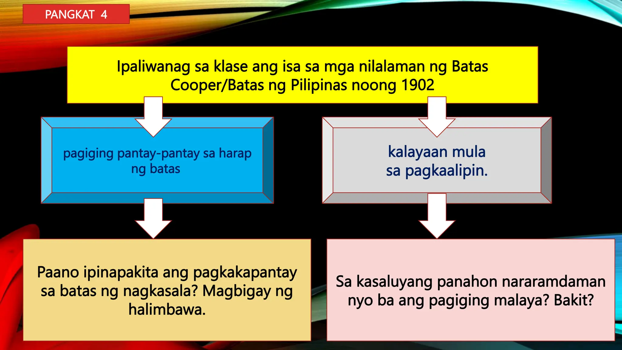 DEVICES - AP6-Q2-WEEK 3- DAY 2 - Philippine Organic Act of 1902_(Batas ...