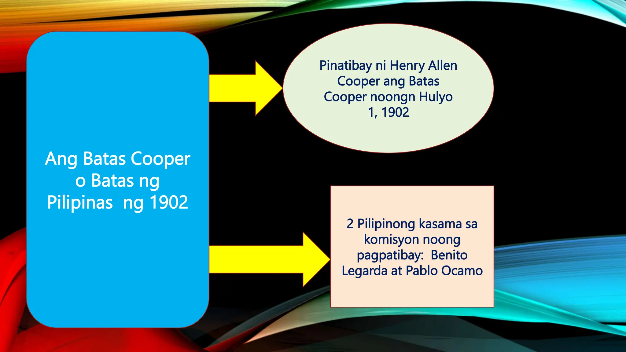 DEVICES - AP6-Q2-WEEK 3- DAY 2 - Philippine Organic Act of 1902_(Batas ...