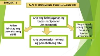 DEVICES - AP6, Q2, WEEK 2, DAY 1-Pamahalaang Kolonyal ng mga Amerikano.pptx