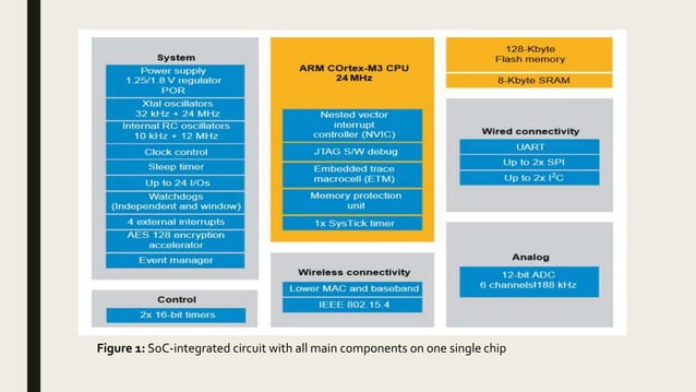Devices and gateways | PPTX