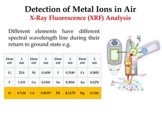Devices for Air Quality Assessment and Monitoring | PDF