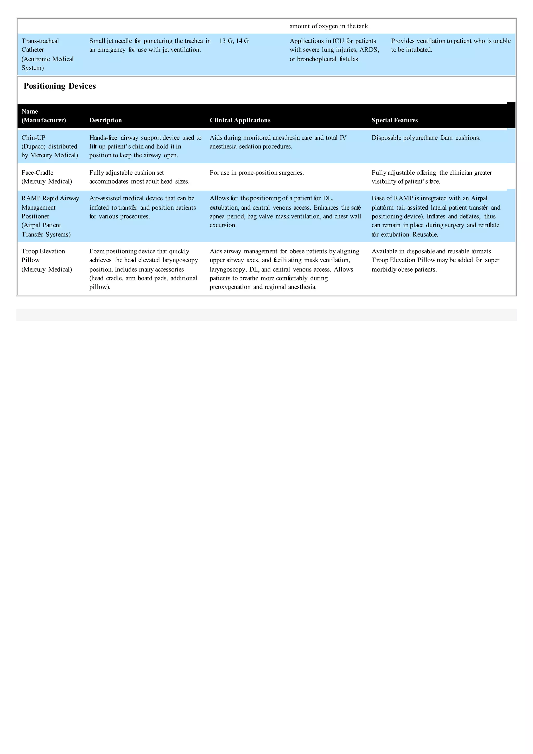 Devices for special airway techniques | DOCX