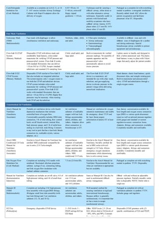 Devices for special airway techniques | PDF
