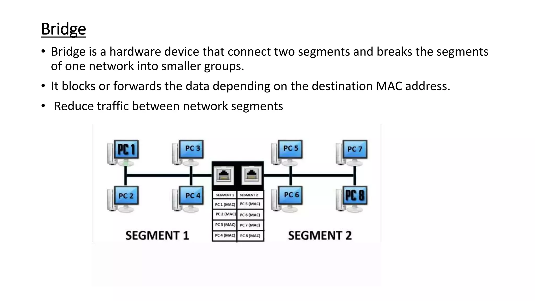 Network Devices & Media | PPTX