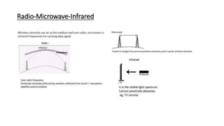 Network Devices & Media | PPTX
