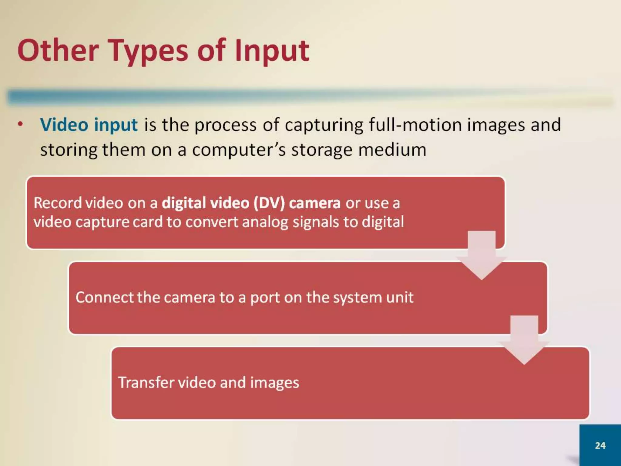 Input & Output Devices | PPT
