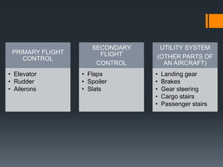 Devices operated by hydraulic system in aircraft | PPTX