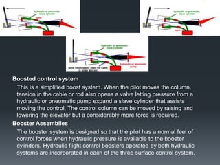 Devices operated by hydraulic system in aircraft | PPT