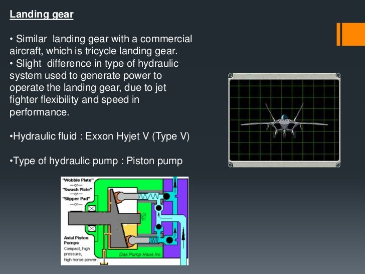 Devices operated by hydraulic system in aircraft