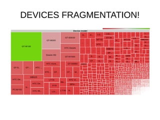 Devices presentation | PPT