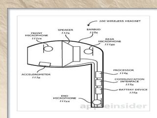 Devices to capture sound waves | PPT