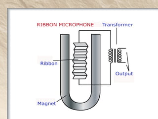 Devices to capture sound waves | PPT
