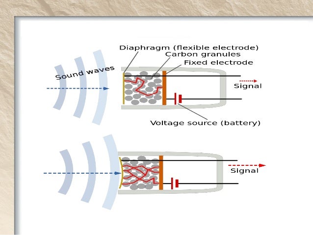 Devices to capture sound waves