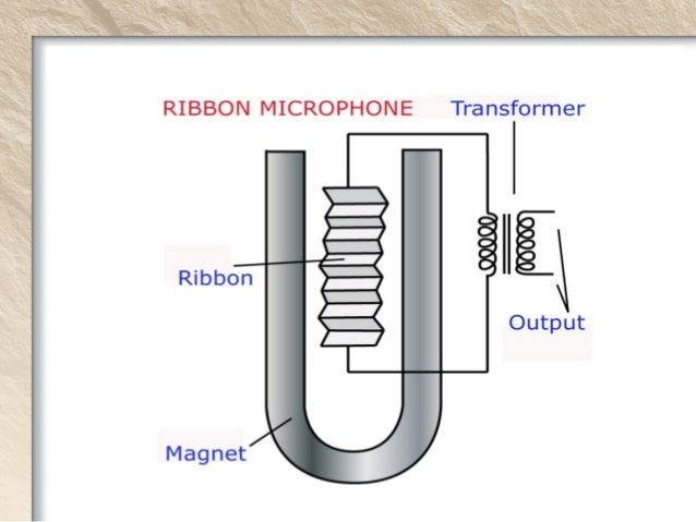 Devices to capture sound waves