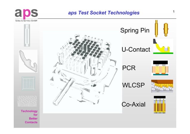 aps Test Socket Technologies | PDF | Home Appliances | Home & Garden