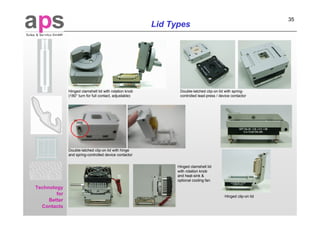 aps Test Socket Technologies | PDF