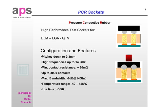 aps Test Socket Technologies | PDF | Home Appliances | Home & Garden
